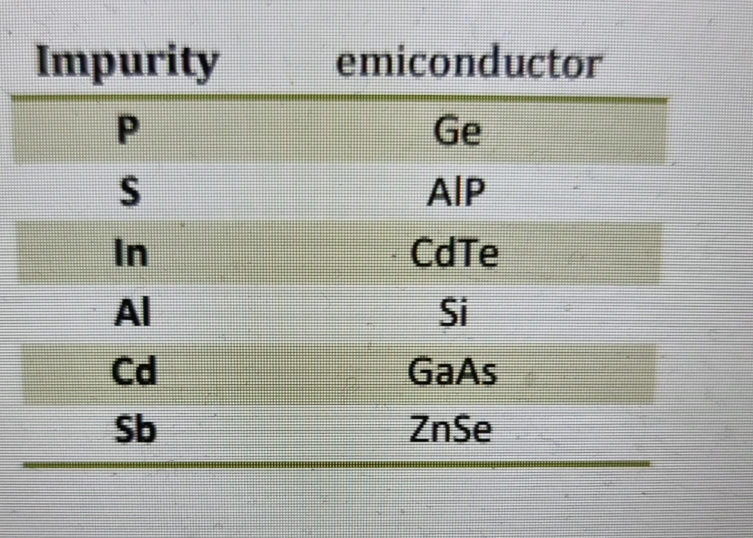Solved Will each of the following elements act as a donor or | Chegg.com