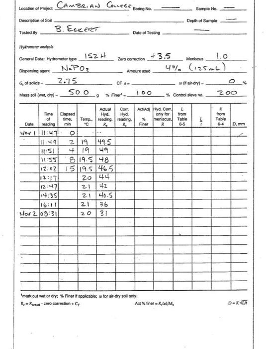Solved Complete the attached hydrometer method data sheet. | Chegg.com
