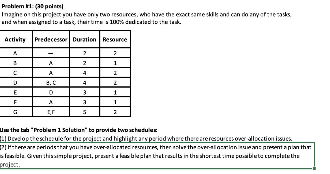 Solved by an EXPERT Problem \#1: (30 ﻿points)Imagine on this project you | Chegg.com
