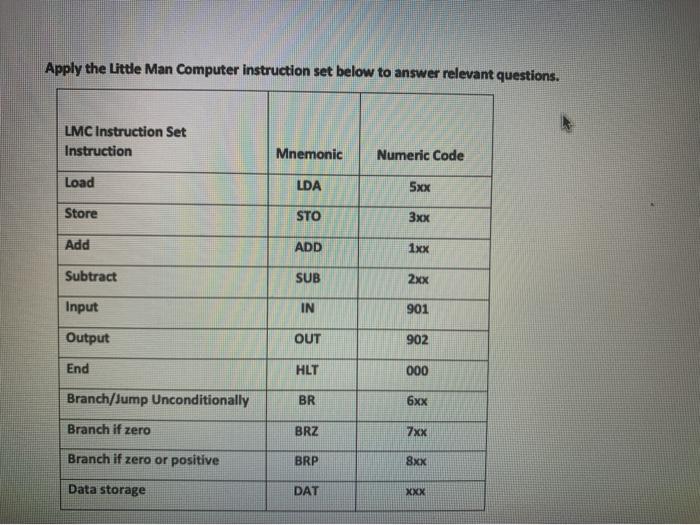 Solved Apply the Little Man Computer instruction set below | Chegg.com