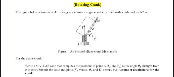 Solved The figure below shows a crank rotating at a constant | Chegg.com