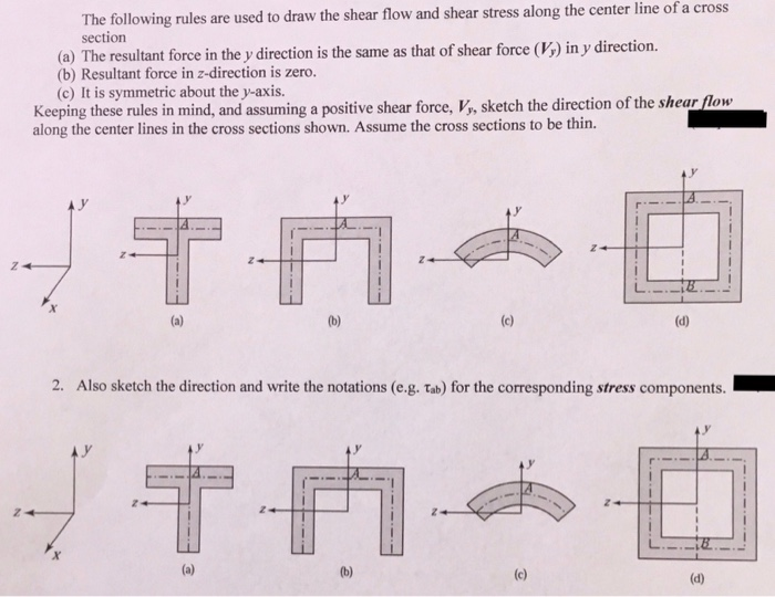 Solved The following rules are used to draw the shear flow | Chegg.com