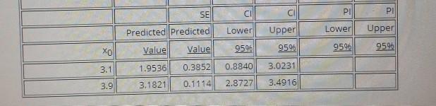 Solved Dep. Salary Indep.- GPA SUMMARY OUTPUT Regression | Chegg.com