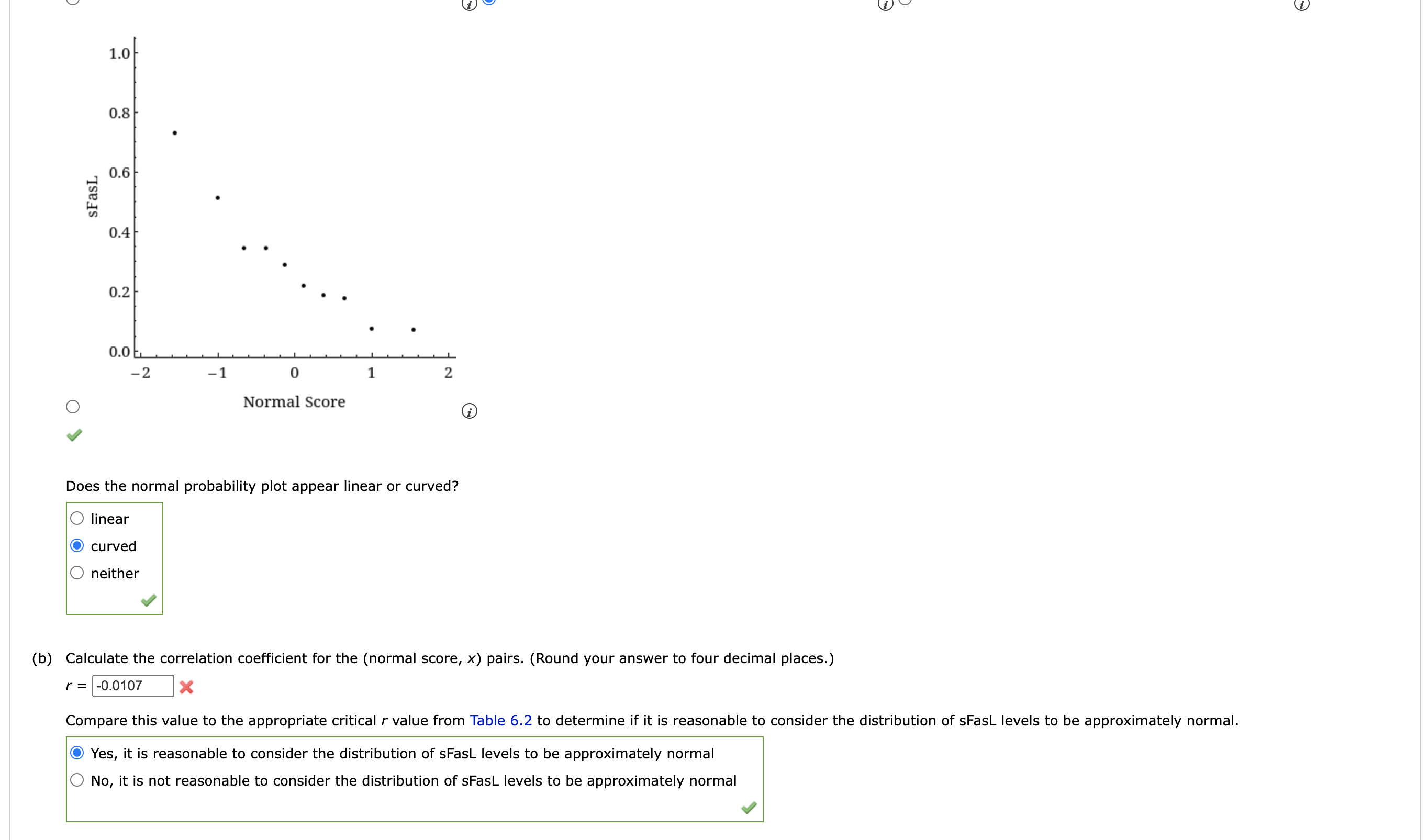 Does the normal probability plot appear linear or | Chegg.com