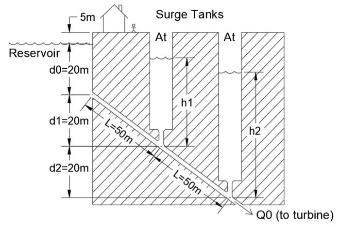 Using the information below, find the minimum | Chegg.com