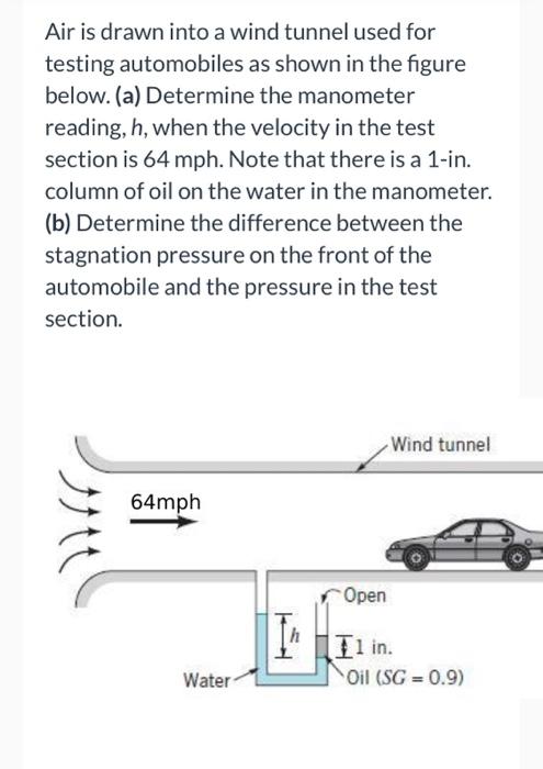 Solved Air is drawn into a wind tunnel used for testing | Chegg.com