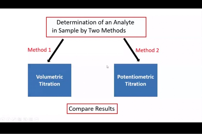 Solved Determination of an Analyte in Sample by Two Methods | Chegg.com