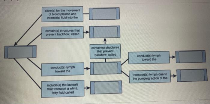 Solved thank you! | Chegg.com