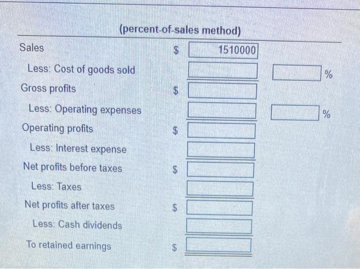 Solved Pro forma income statement. The marketing department | Chegg.com