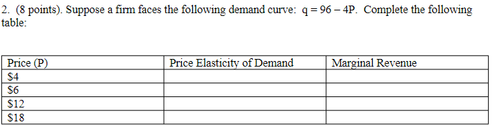 Solved ( 8 ﻿points). ﻿Suppose a firm faces the following | Chegg.com