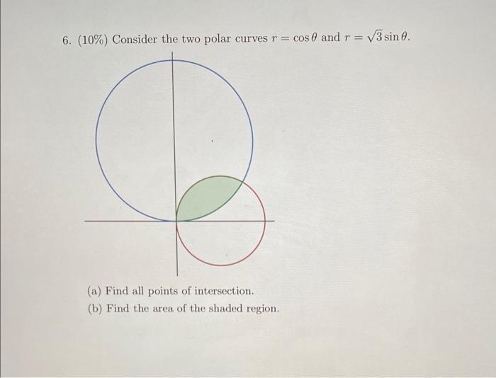 Solved 6. (10\%) Consider the two polar curves r=cosθ and | Chegg.com