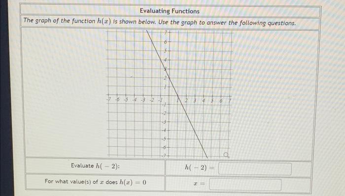 Solved Evaluating Functions The graph of the function h(x) | Chegg.com