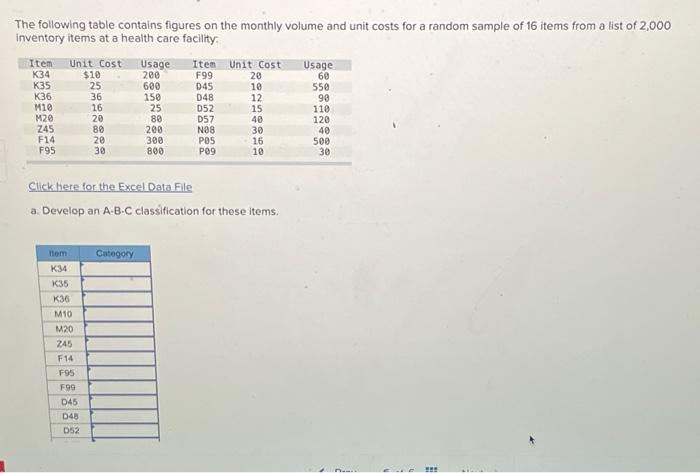 Solved The following table contains figures on the monthly | Chegg.com