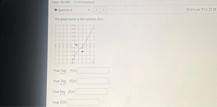 Solved The graph below is the function f(x) | Chegg.com
