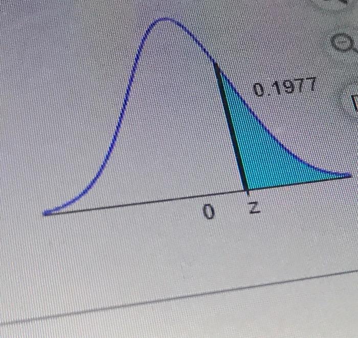 Solved Find the indicated z score. The graph depicts the | Chegg.com