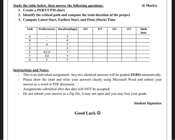 Solved \begin{tabular}{c|c|c|c|c|c|c|c} \hline Task & | Chegg.com
