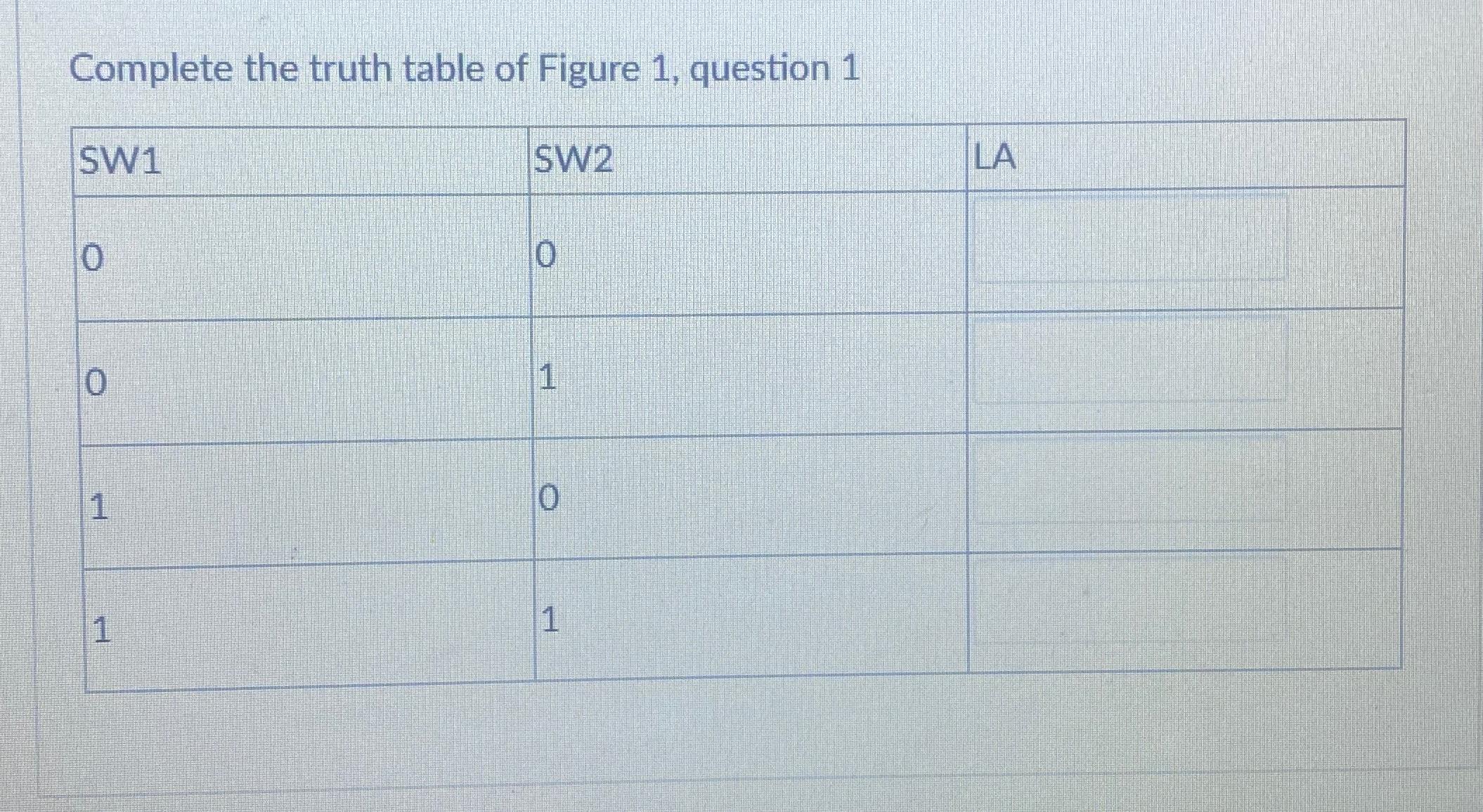 Complete the truth table of Figure 1, ﻿question | Chegg.com
