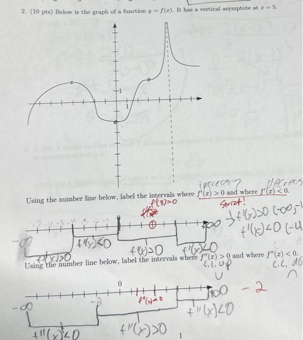 Solved 2. (10 pts) Below is the graph of a function y=f(x). | Chegg.com