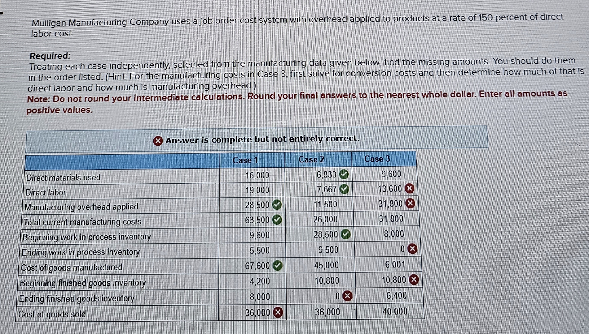 How to solve Mulligan Manufacturing Company uses a | Chegg.com