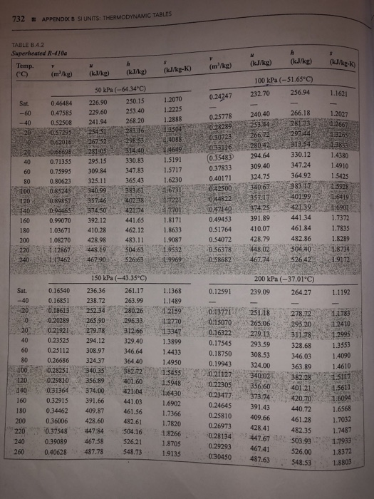 730 E APPENDIX B SI UNITS: THERMODYNAMIC TABLES | Chegg.com
