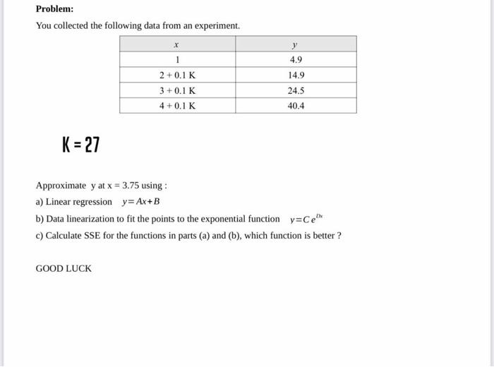 Solved Problem: You collected the following data from an | Chegg.com