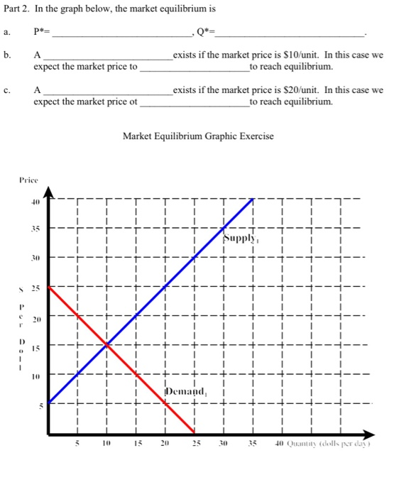 Solved Part 2. In the graph below, the market equilibrium is | Chegg.com