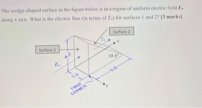 Solved The wedge-shaped surface in the figure below is in a | Chegg.com