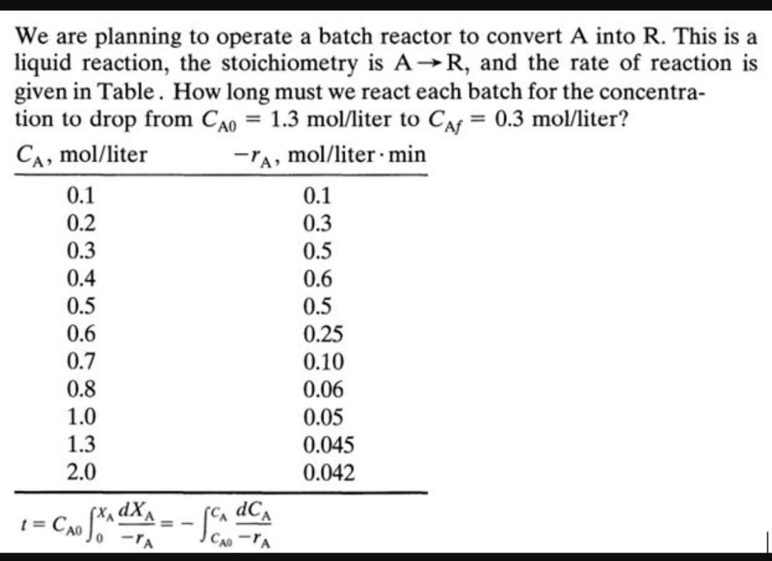 Solved We are planning to operate a batch reactor to convert | Chegg.com