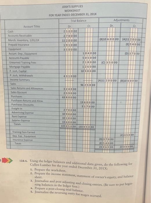 Solved 12A-4. Using the ledger balances and additional data | Chegg.com