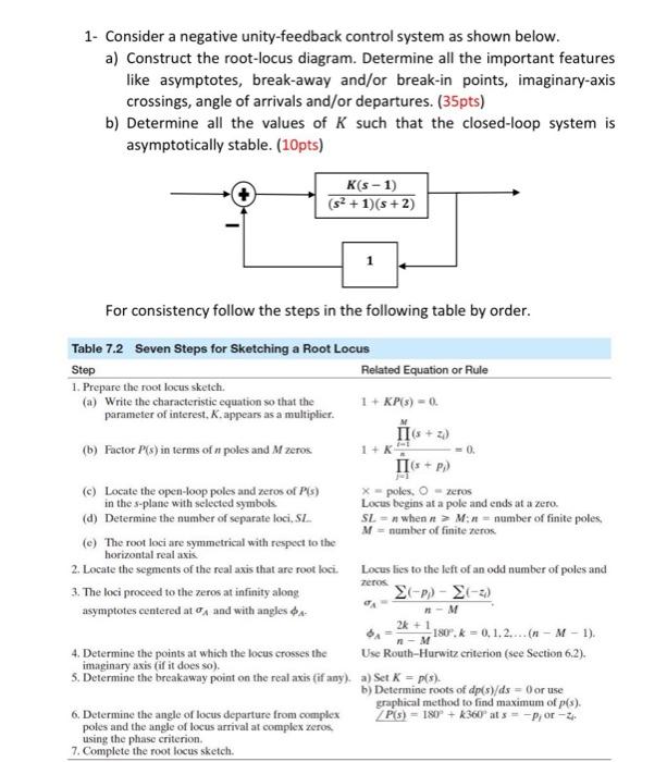 Solved 1- Consider a negative unity-feedback control system | Chegg.com