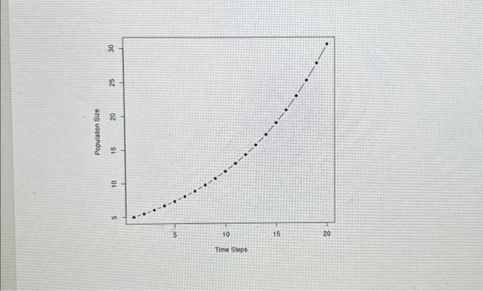 Solved compare the results of this graph for small vs large | Chegg.com