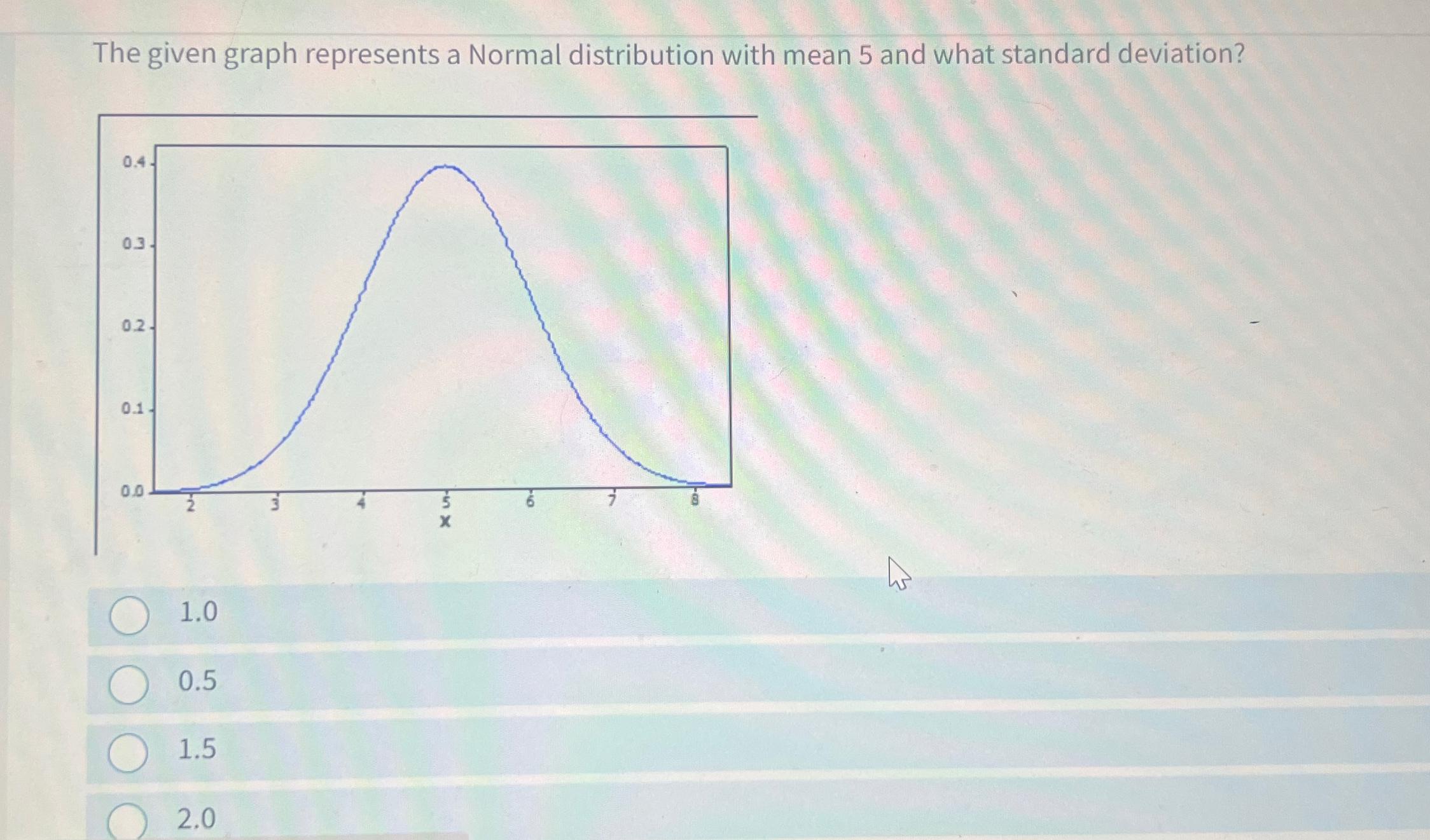 Solved The given graph represents a Normal distribution with | Chegg.com