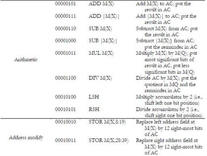 Using this instruction set for the IAS computer | Chegg.com