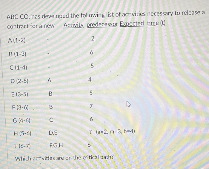 Solved ABCCO. has developed the following list of activities | Chegg.com Solved ABCCO. has developed the following list of activities | Chegg.com