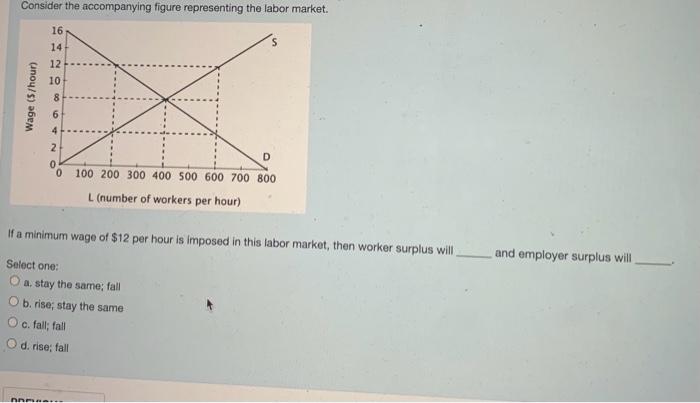Solved Consider the accompanying figure representing the | Chegg.com