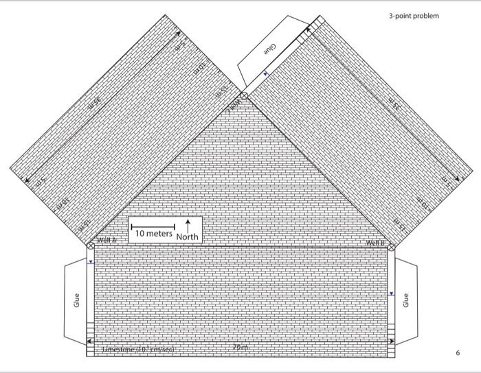 Solved 3-point problem ang UT US 10 meters North WANA Well B | Chegg.com
