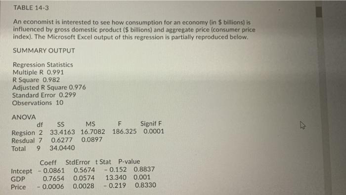Solved TABLE 14-3 An economist is interested to see how | Chegg.com