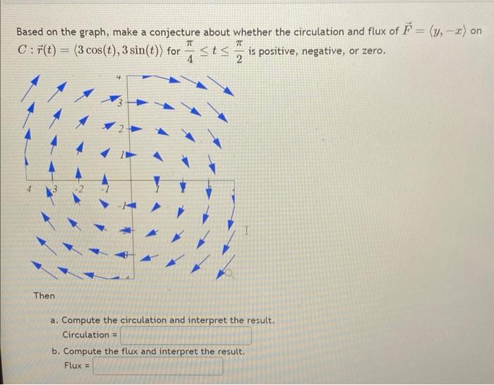 Solved Based on the graph, make a conjecture about whether | Chegg.com