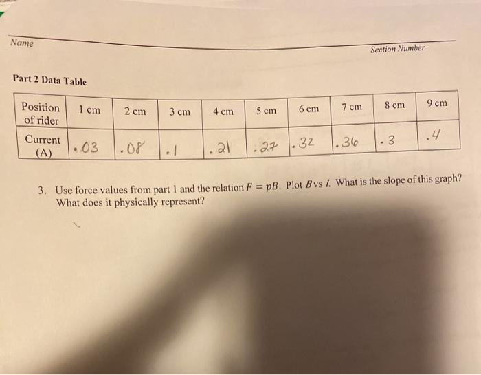 Solved Magnetic Fields Assignment Part 1 Data Table I cm 2 | Chegg.com