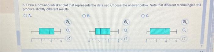 Solved b. Draw a box-and-whisker plot that represents the | Chegg.com