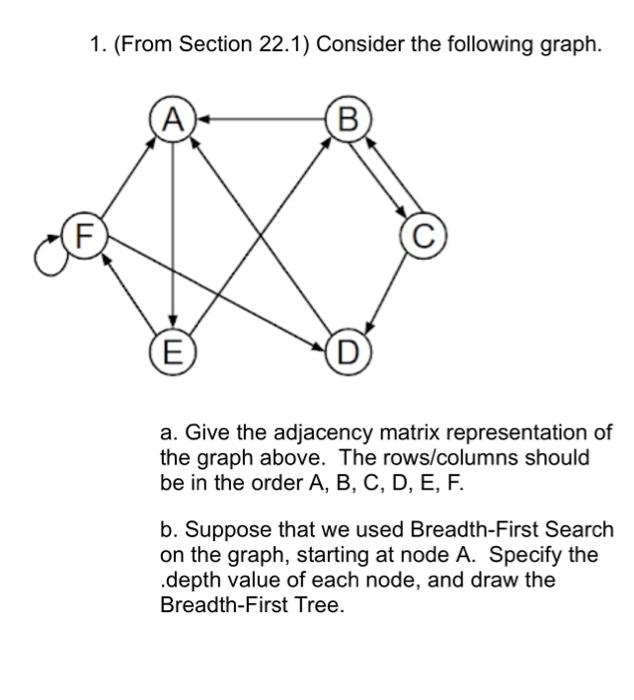 Solved 1. (From Section 22.1) Consider the following graph. | Chegg.com