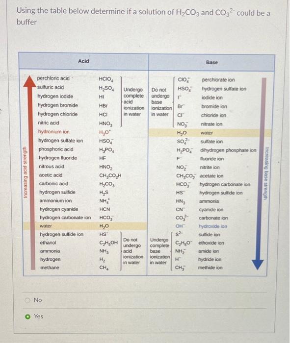 Solved Using the table below determine if a solution of | Chegg.com