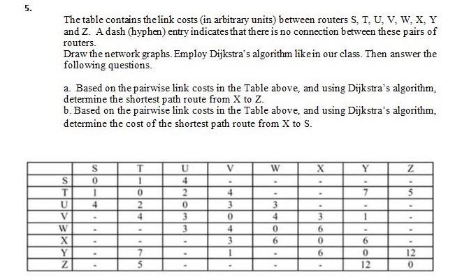 Solved The table contains the link costs (in arbitrary | Chegg.com