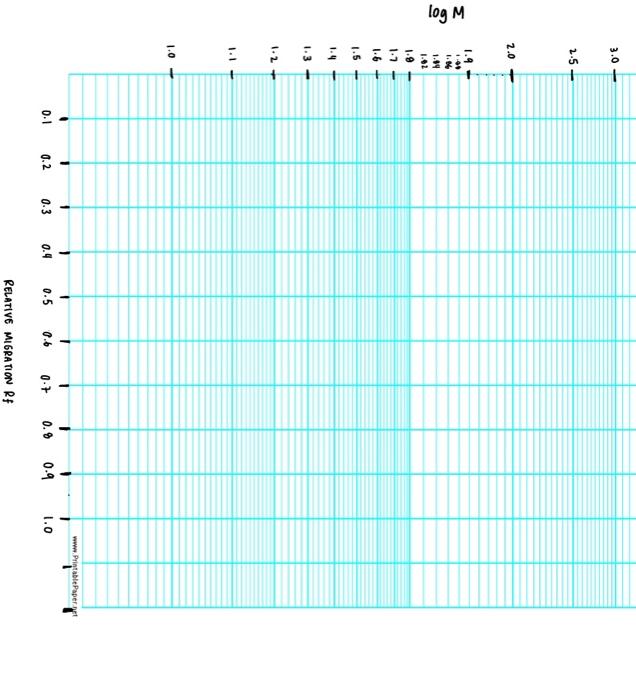 Semi Log Graph Paper Electrophoresis