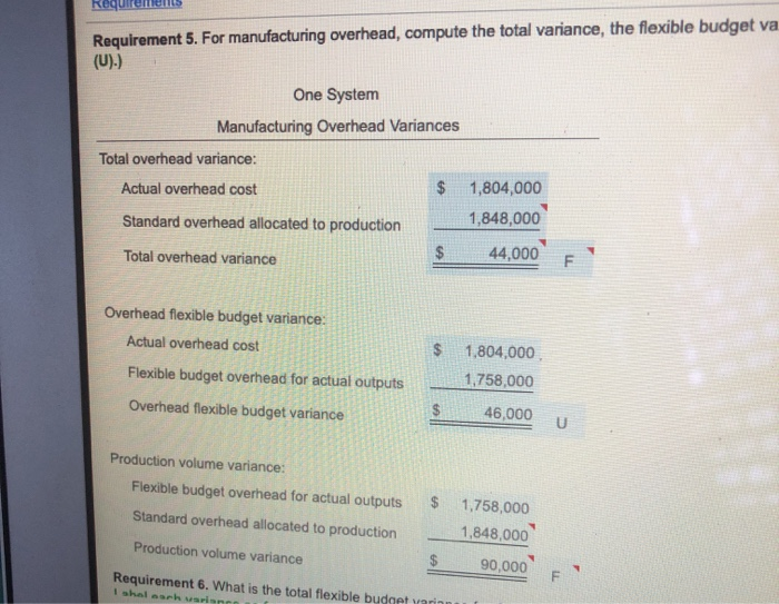 Solved Questions 1 What Is The Total Flexible Budget Chegg solved-questions-1-what-is-the-total-flexible-budget-chegg