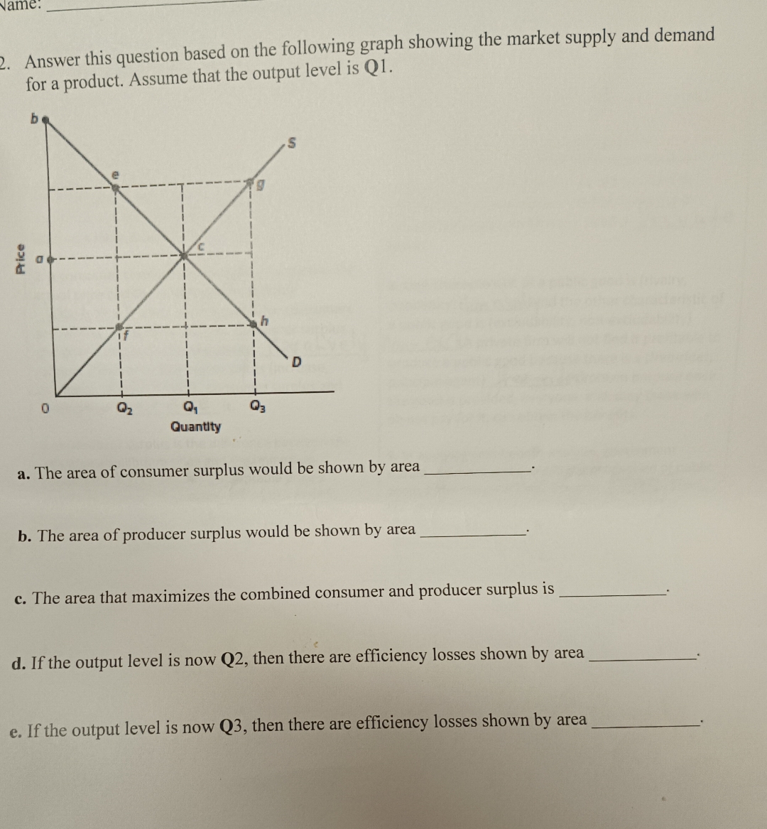 Solved Answer this question based on the following graph | Chegg.com