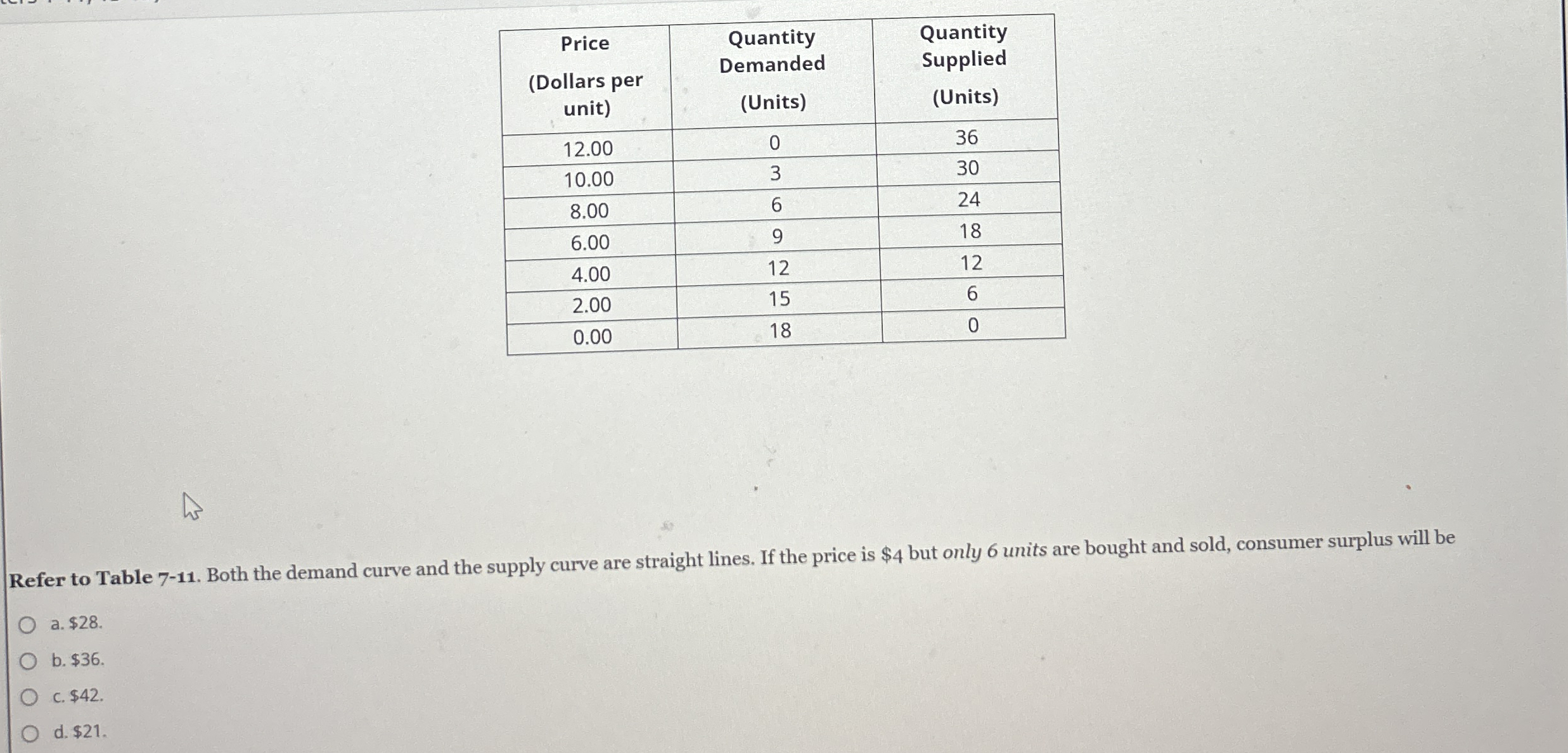 \table[[\table[[Price],[(Dollars | Chegg.com
