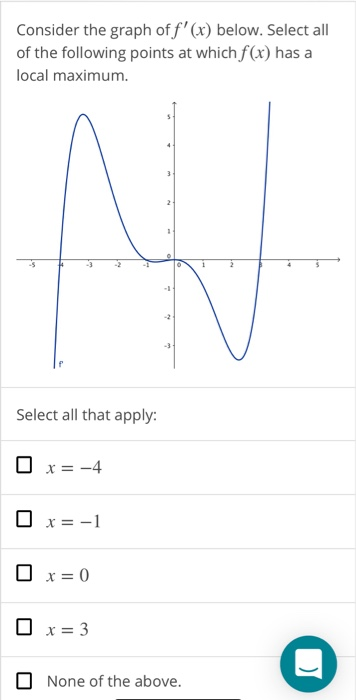 Solved Consider the graph off'(x) below. Select all of the | Chegg.com