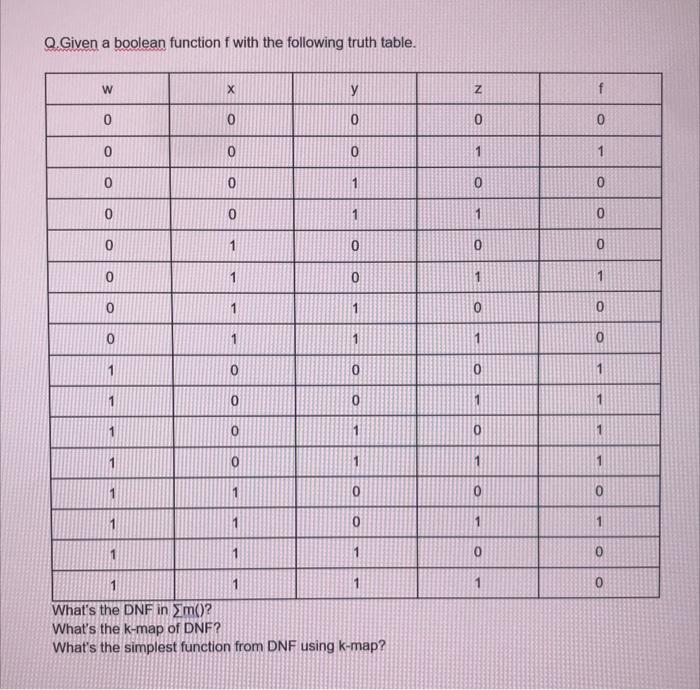 Solved Q. Given a boolean function f with the following | Chegg.com