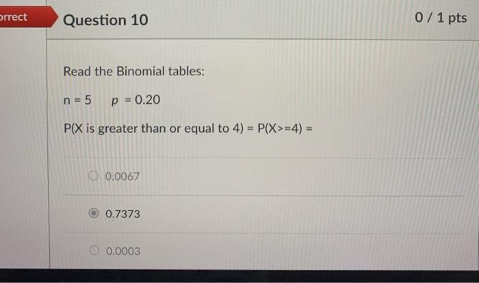 Solved swered Question 3 0/1 pts Read the Binomial tables: n | Chegg.com Solved swered Question 3 0/1 pts Read the Binomial tables: n | Chegg.com